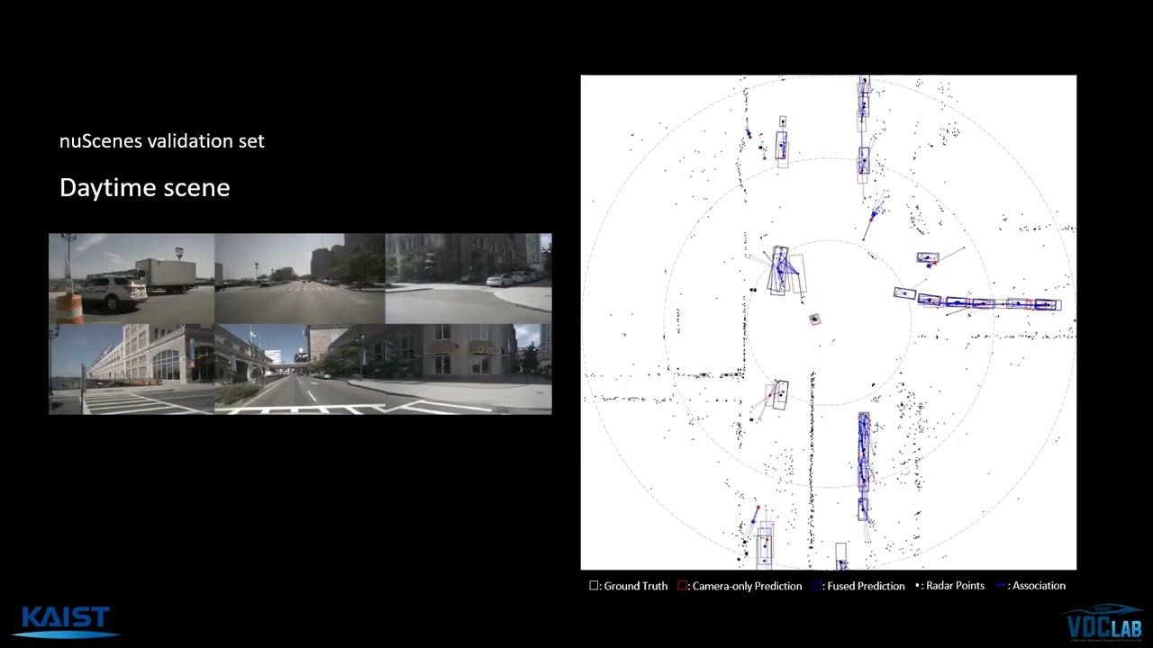 Camera Radar 3d Object Detection With Spatio Contextual Fusion