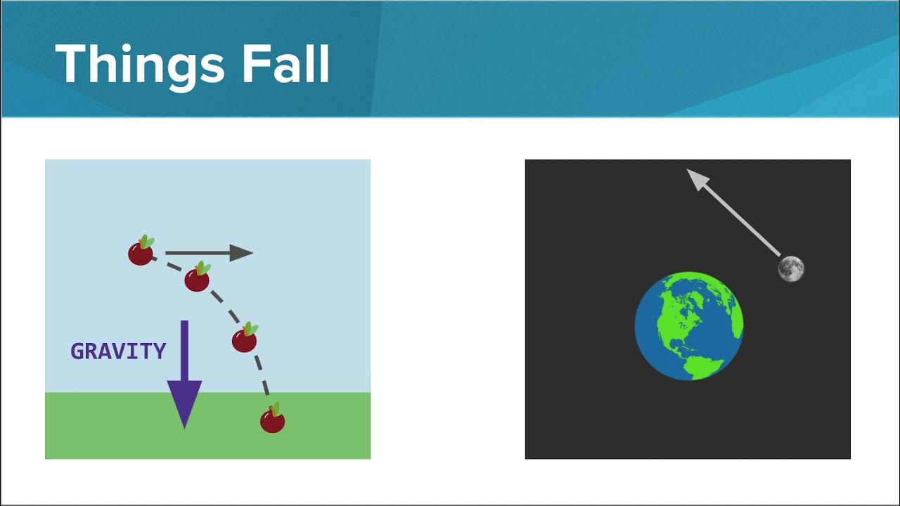 What Is Gravity YouTube what-is-gravity-youtube