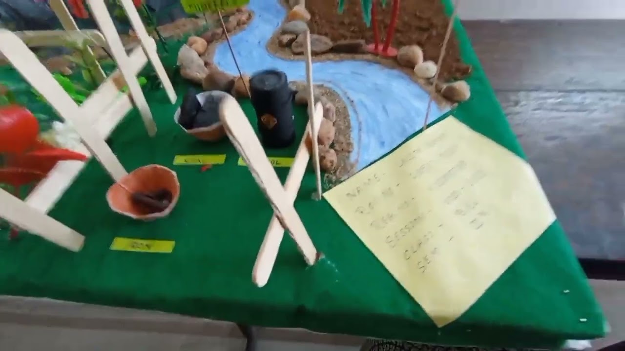 model of natural resources... Geography - YouTube