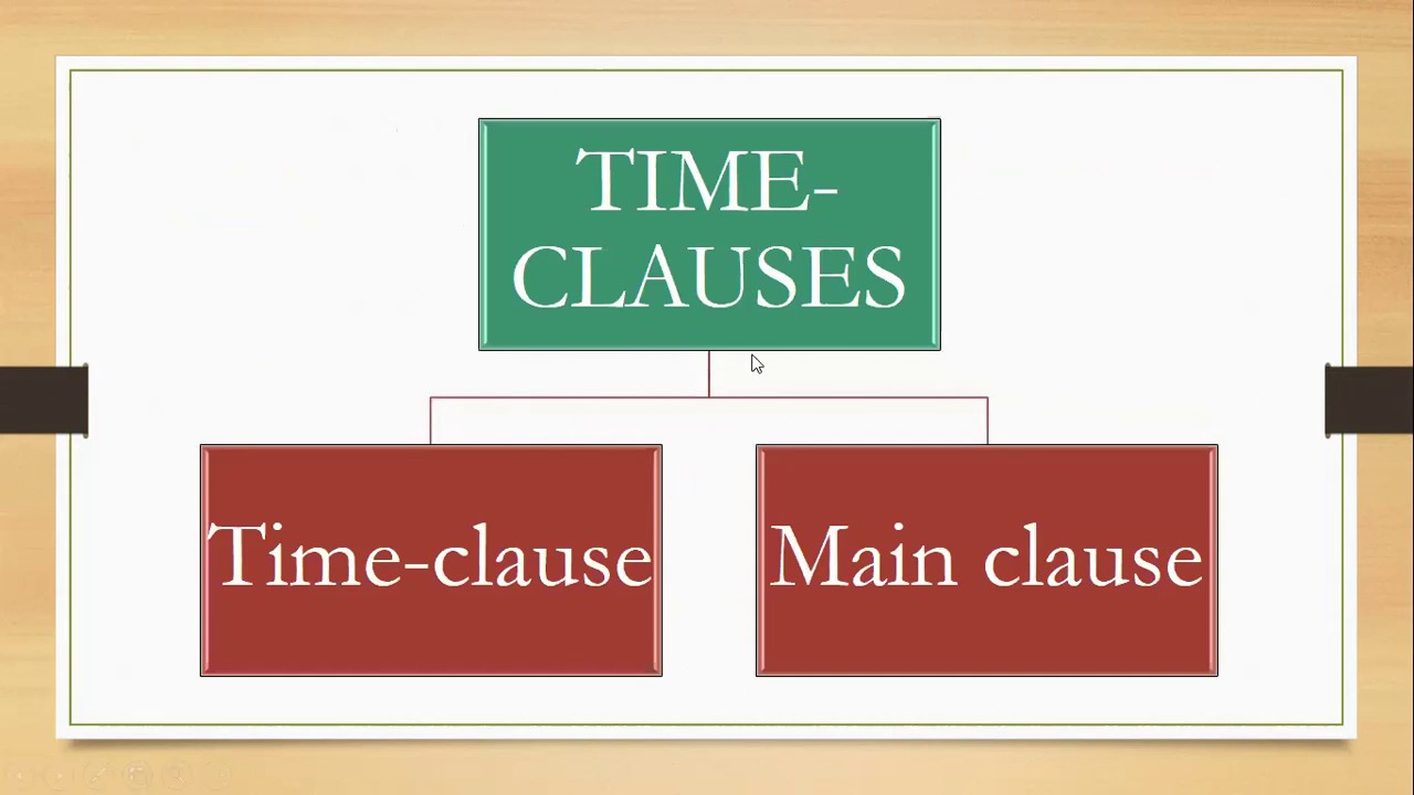Time clauses-grade 7 - YouTube