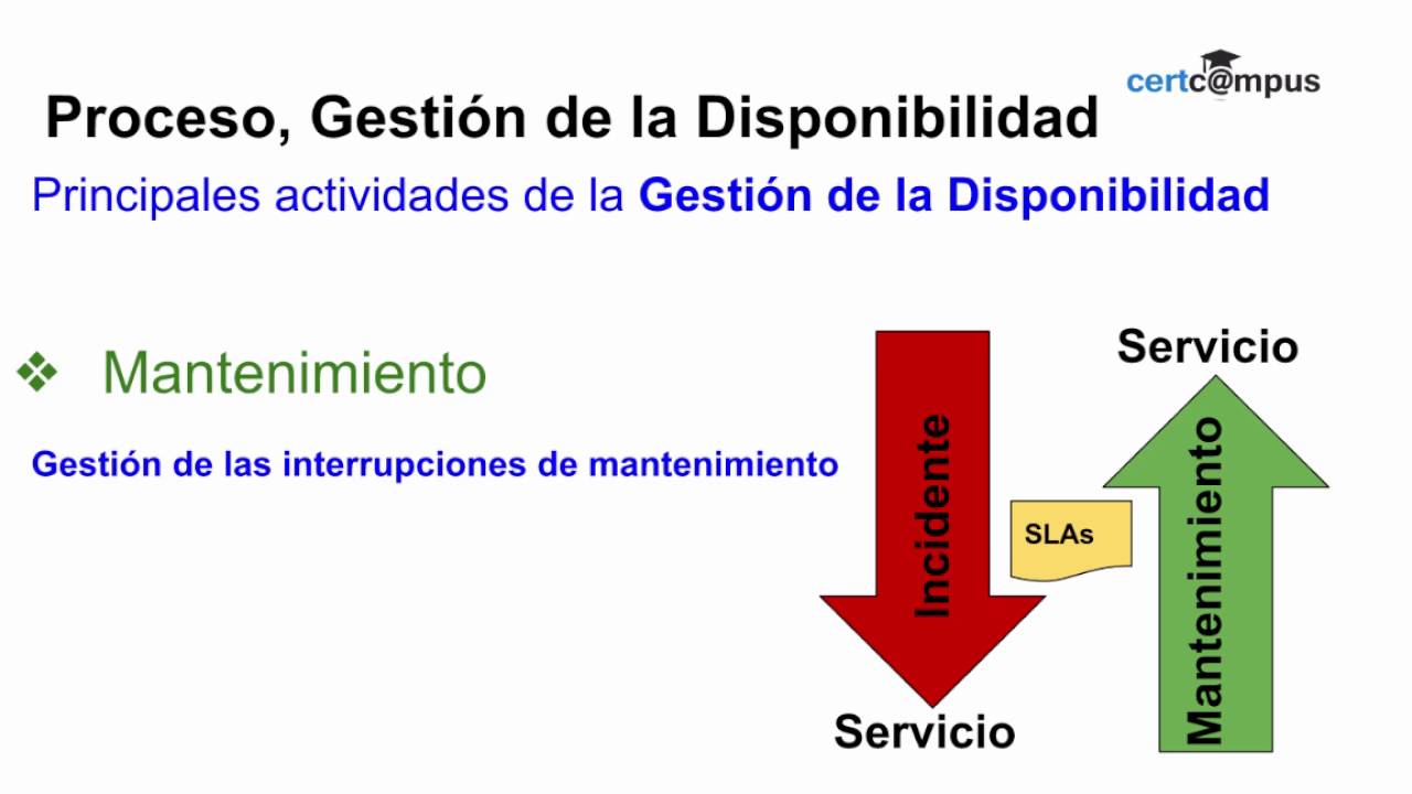 ITIL: Gestión de la Disponibilidad III - YouTube