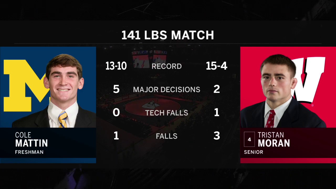 141 LBS: Cole Mattin (Michigan) vs. #4 Tristan Moran (Wisconsin) | 2020 ...
