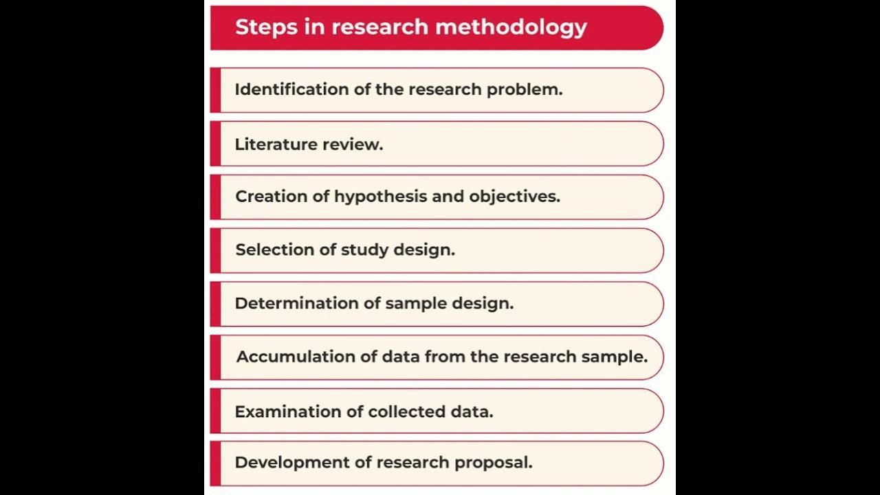 Research Methodology | Study Design | Literature Review | Qualitative ...