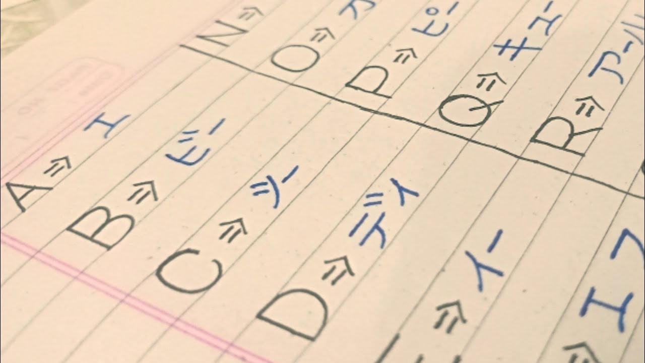 How to write Japanese Alphabet from A to Z-Calligraphy writing ...