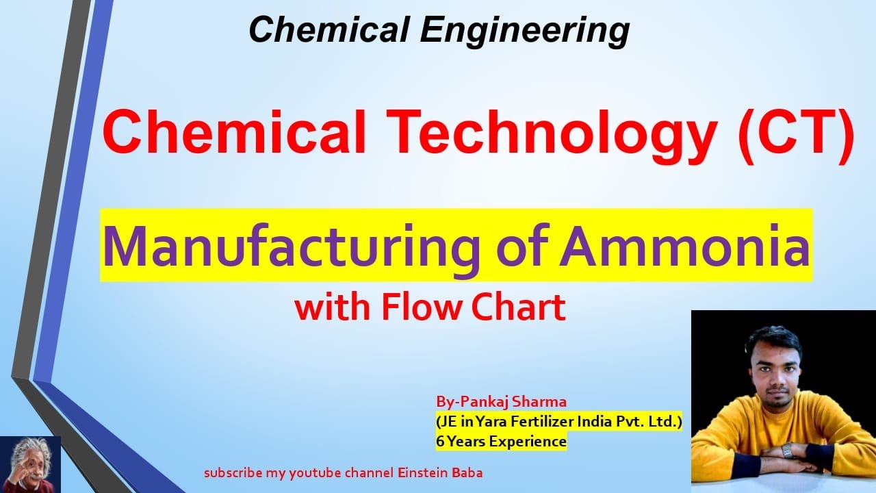 #Chemical_Technology || Manufacturing Of Ammonia || ||Flow sheet of ...