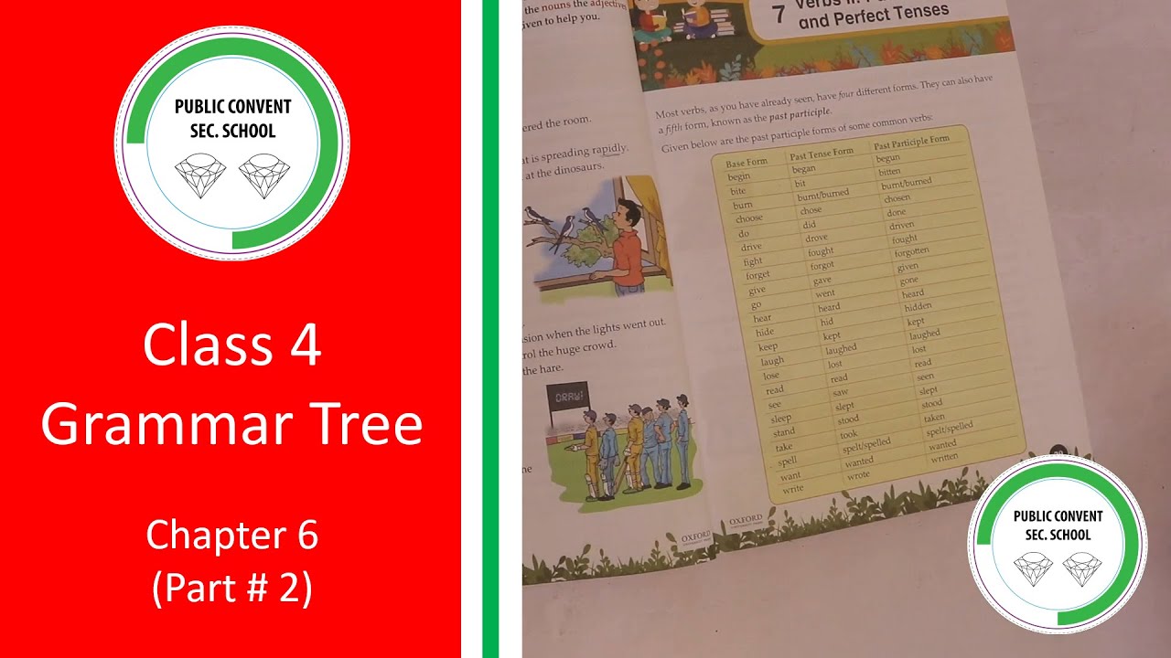 Grammar Tree | Class # 4 | Chapter 6 Verbs I: The -ing Form (Part # 2 ...