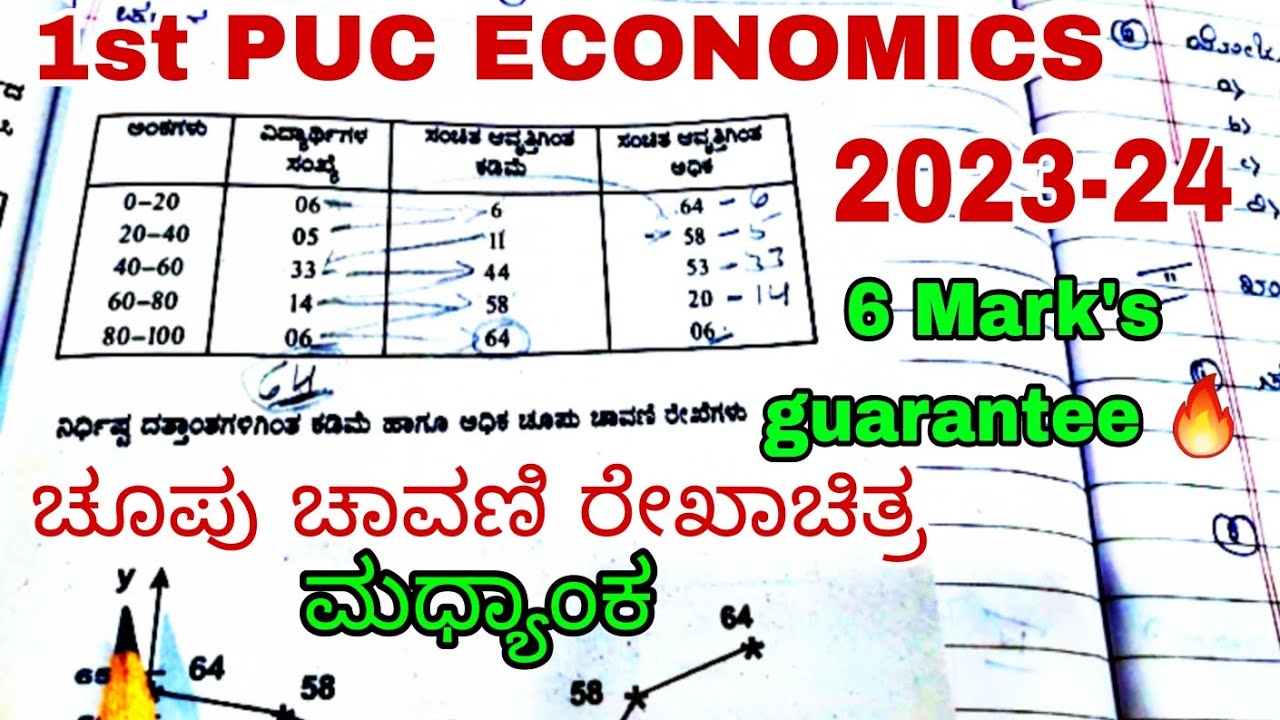 1st PUC ECONOMICS 🔥 ಅಧ್ಯಾಯ ೪, ದತ್ತಾಂಶಗಳ ನಿರೂಪಣೆ important questions and ...