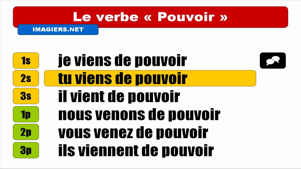 FRENCH VERB CONJUGATION = Pouvoir = Passé récent - YouTube