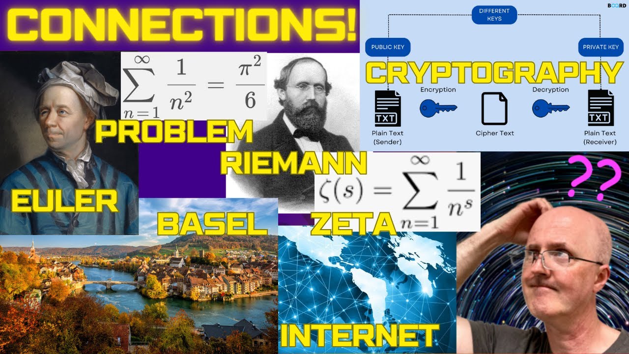 Basel Problem, Euler, Zeta Function, Riemann Hypothesis, Cryptography ...