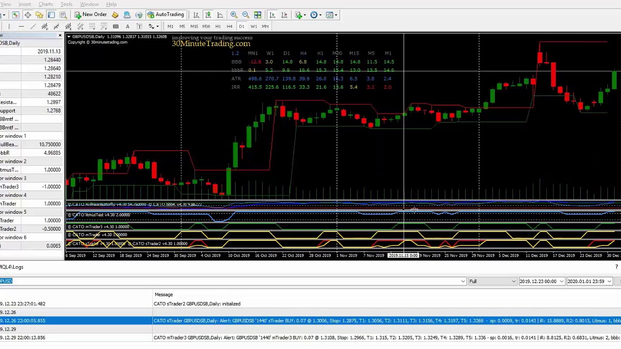 GBPUSD Trade Alert Indicator into 7.5% profit in 5 days - YouTube