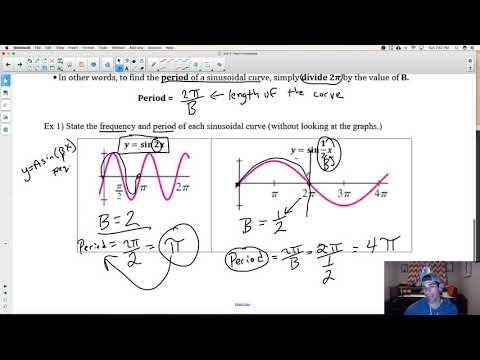 Frequency and Period of Sinusoidal Curves - YouTube