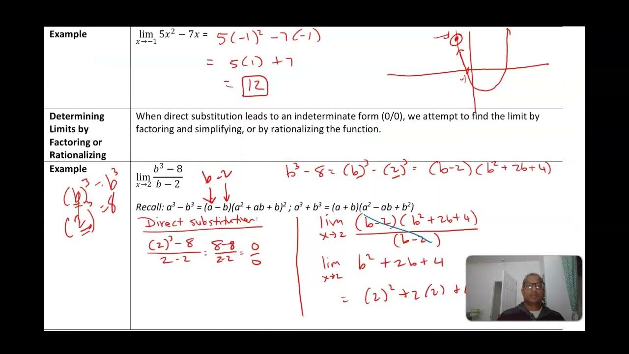 Calc1_2.3_Part 1 - YouTube