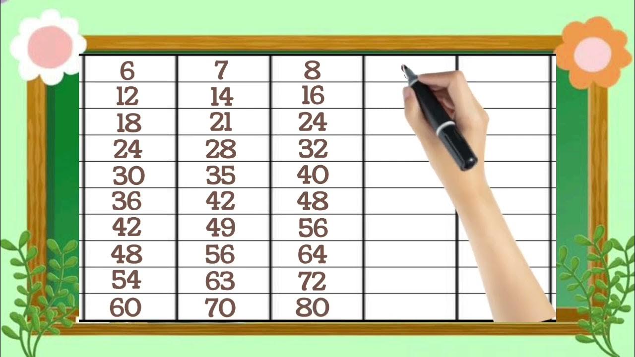 6 to 10 tables in English | 6 se 10 Tak Pahade | tables of 2 to 10 #table #2to10table #pahade ...