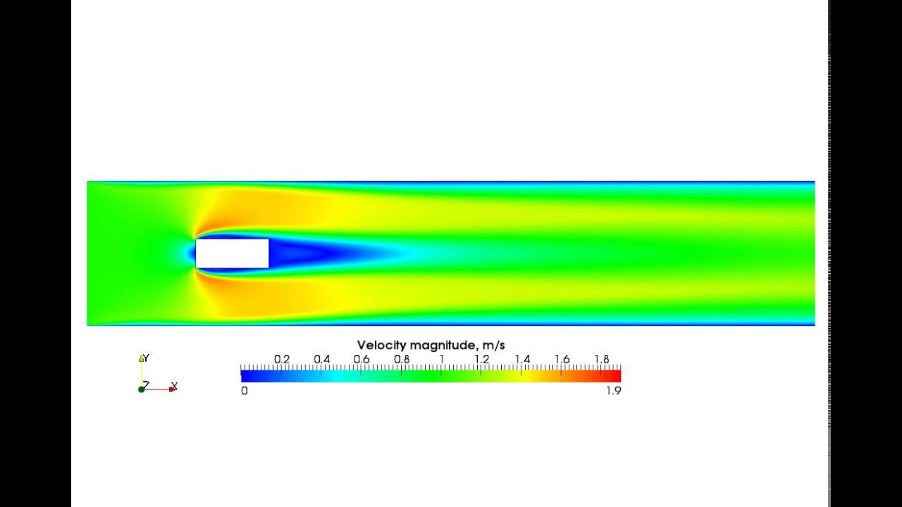 Flow around rectangle / RANS / Velocity - YouTube