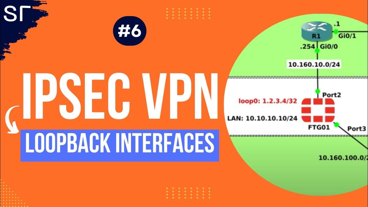 The BEST Way to Set Up an IPSec VPN With Loopback Interface - YouTube