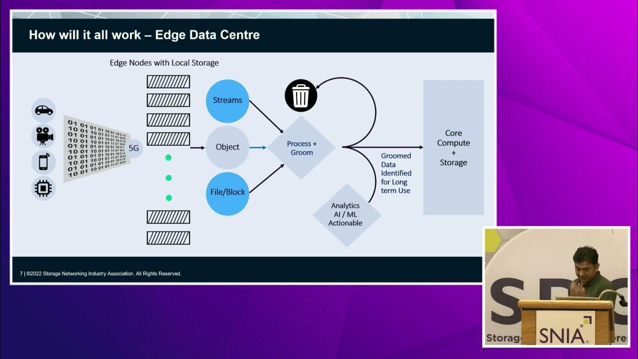 SDC2022 – Demystifying Edge Devices Cloud native Storage for different data sources - YouTube