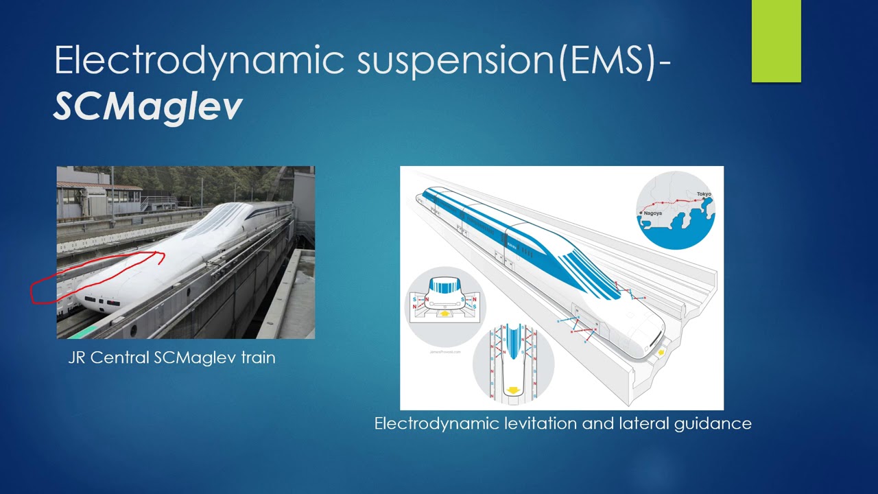 Physics of maglev train - YouTube
