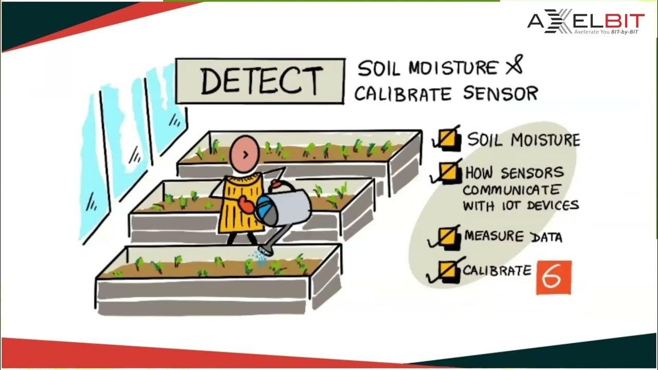 IoT for Beginner (Materi dasar Internet of Things) | Roadmap Materi IoT ...