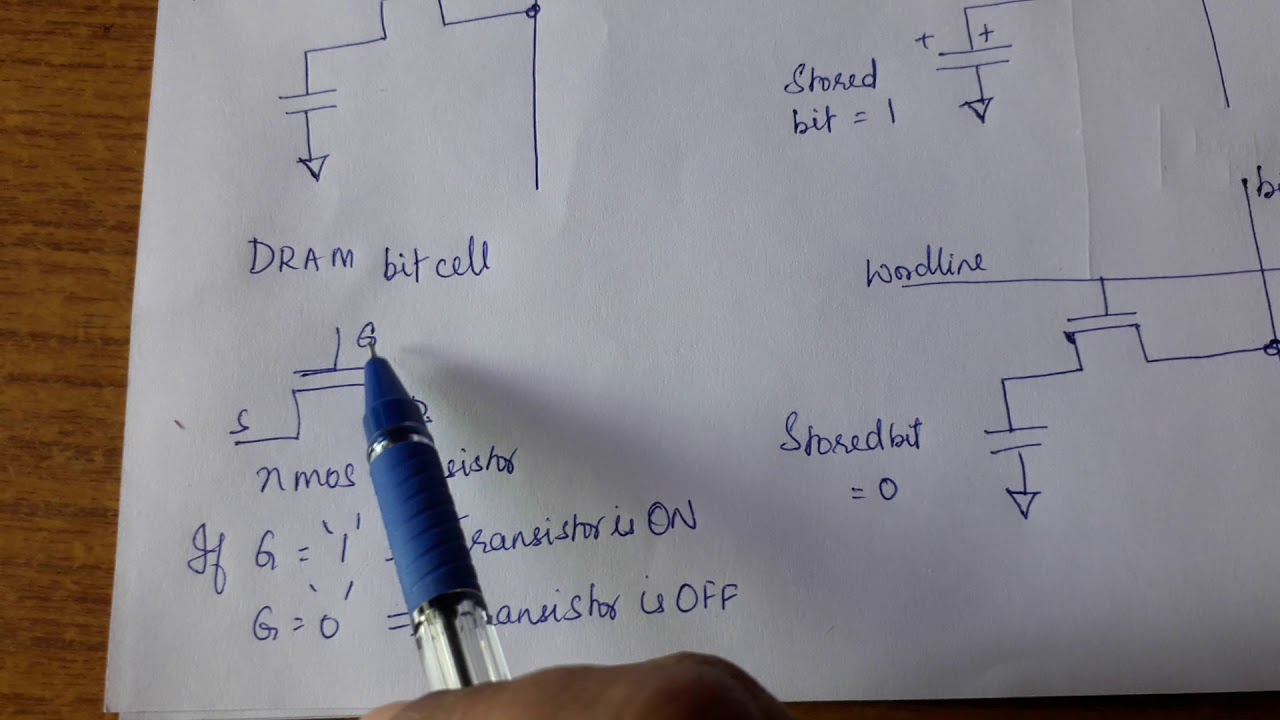 EC 206 Computer Organization Module 5 DRAM - YouTube