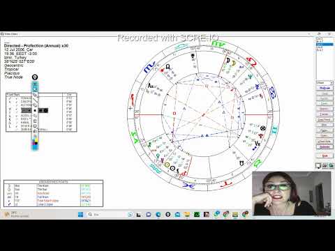 EVLİLİK TRANSİTLERİNİ ANLATTIM...