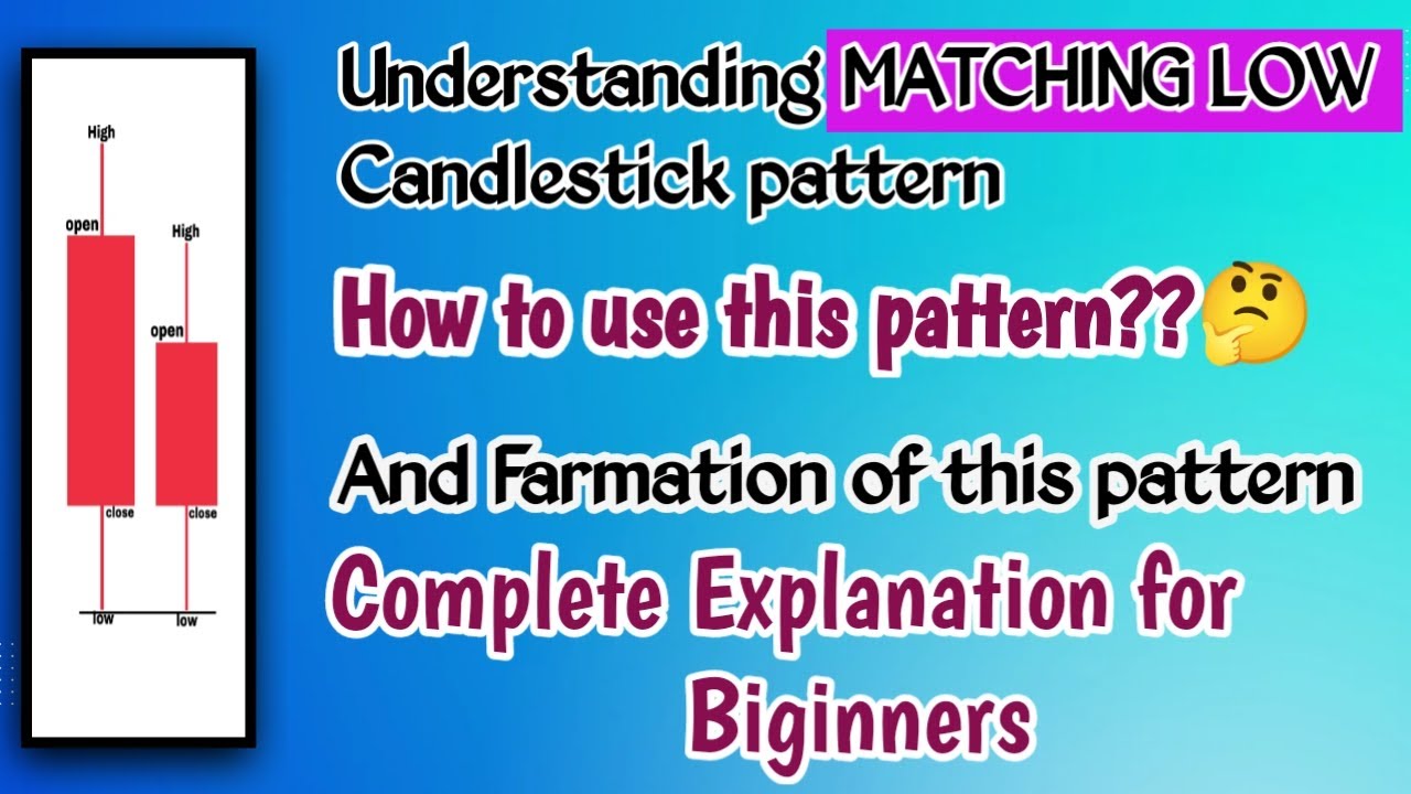 Matching low candlestick pattern farmation in Telugu|gpg trader - YouTube