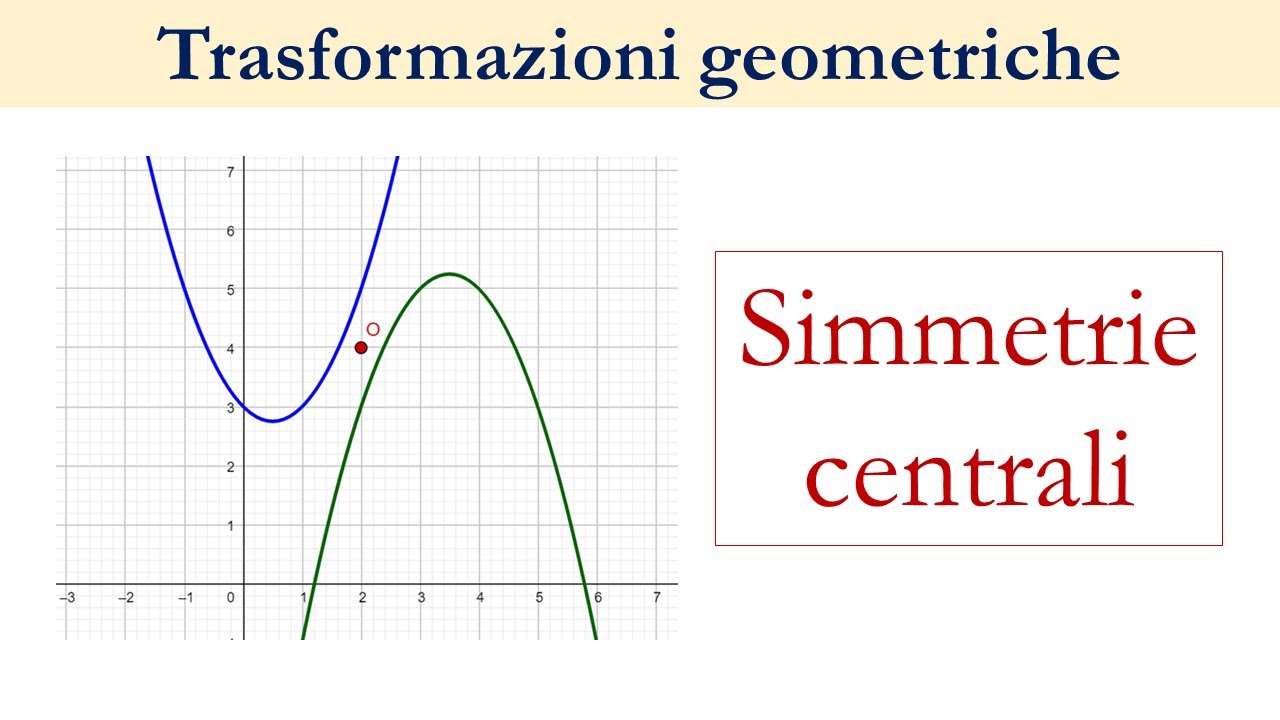 SIMMETRIE CENTRALI (trasformazioni geometriche) - YouTube