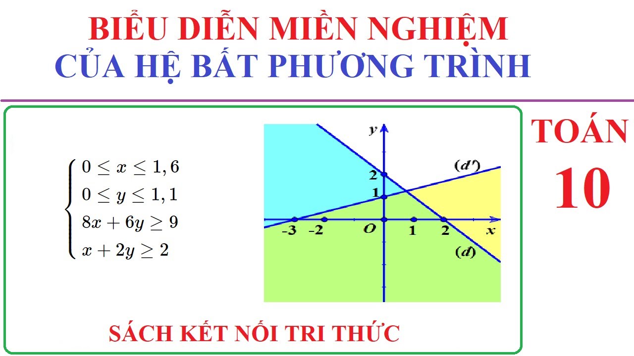 TO N 10 BI U DI N MI N NGHI M C A H B T PH NG TR NH B C NH T HAI N