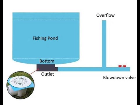 _Install overflow protection devices_ (e.g., overflow pipes or valves ...