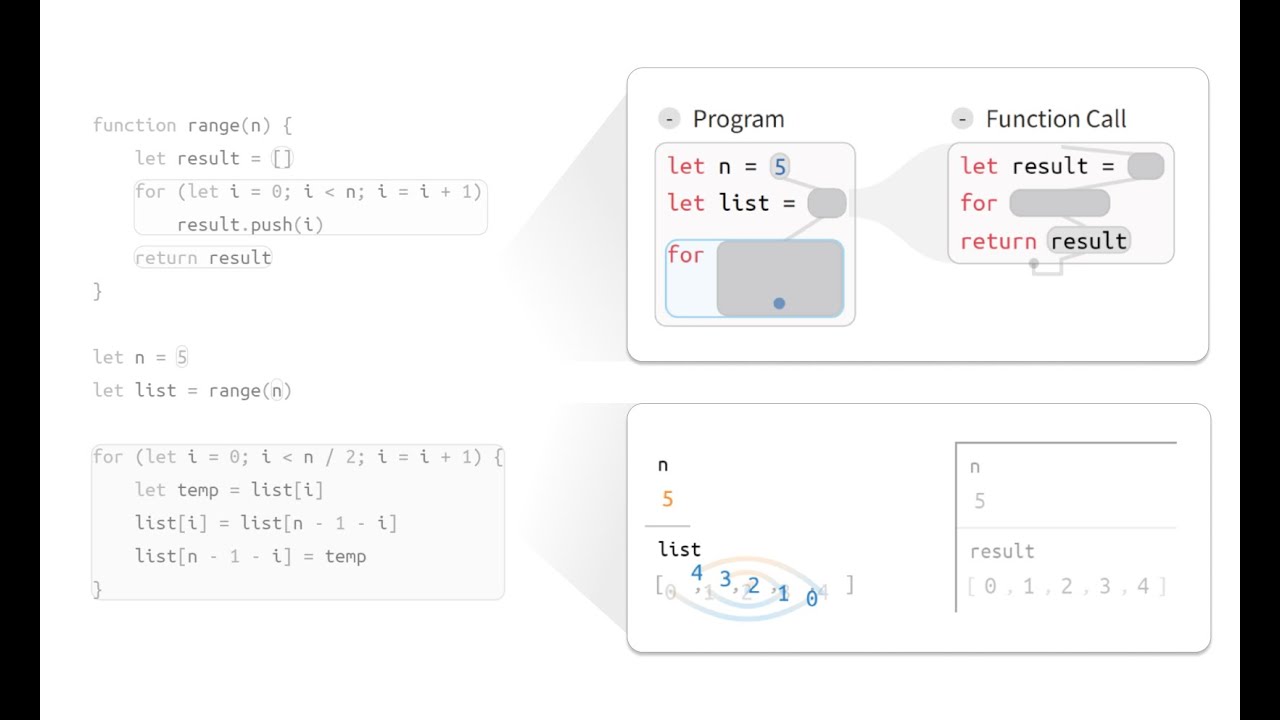 Crosscode Multi Level Visualization Of Program Execution Youtube