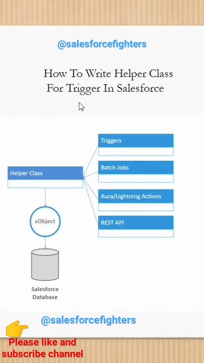 How To Write Helper Class For Trigger In Salesforce - YouTube