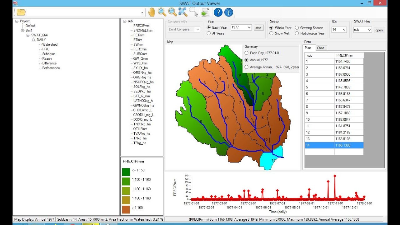 Modelamiento para la gestión y manejo de cuencas hidrográficas con el uso de ArcSWAT - YouTube