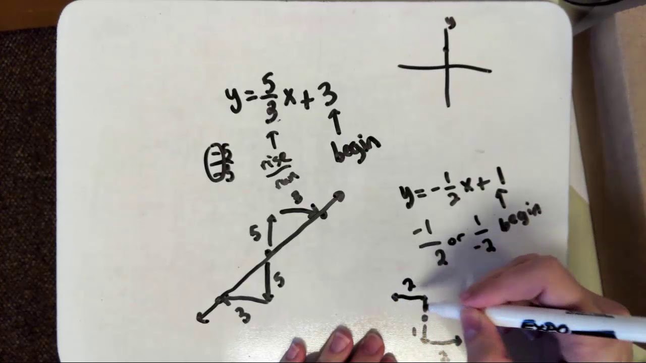 Algebra 1 - How to Graph a Line - YouTube