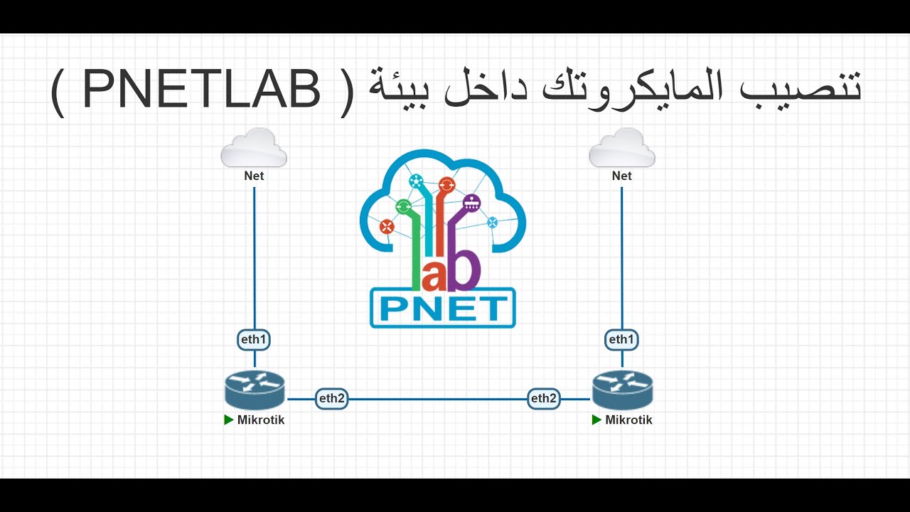 00 - تنصيب المايكروتك داخل بيئة (PNETLAB) - YouTube