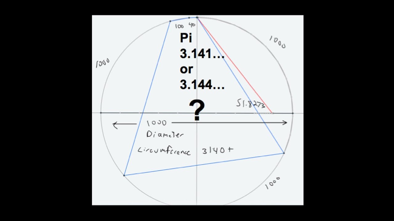 Is Pi 3.141 or Golden Pi 3.144? - YouTube