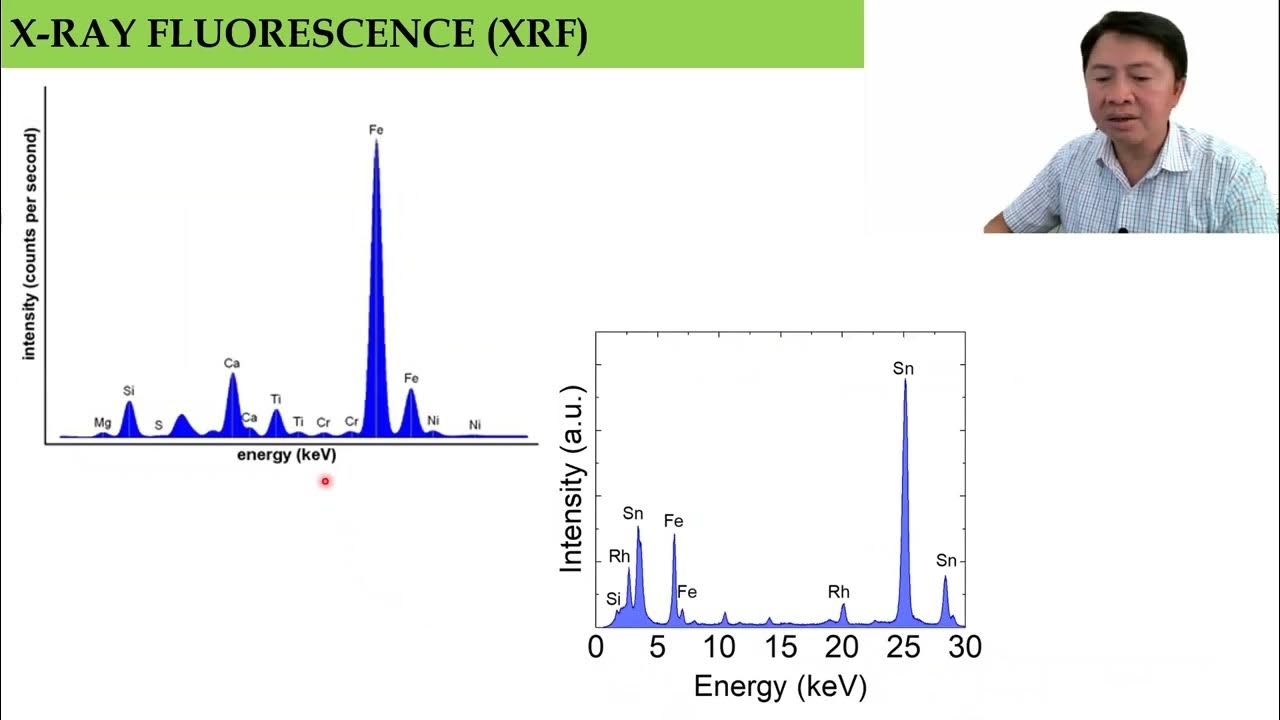 Karakterisasi Bahan: X-Ray Fluorescence (XRF) - YouTube