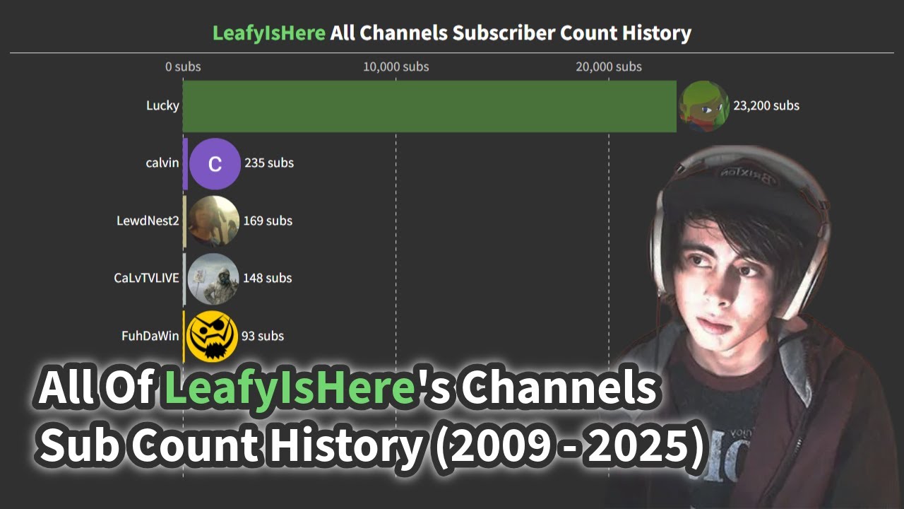 All Of LeafyIsHere's Channels Sub Count History [UPD] - YouTube