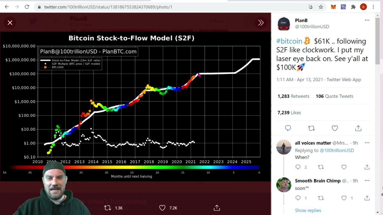 Bitcoin Stock to Flow Model (S2F) & Price Prediction Update - YouTube
