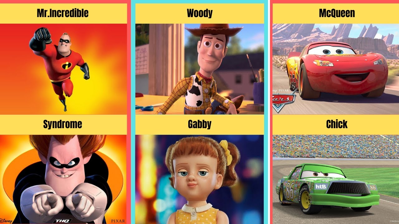 All Pixar Main Characters and Villains - YouTube