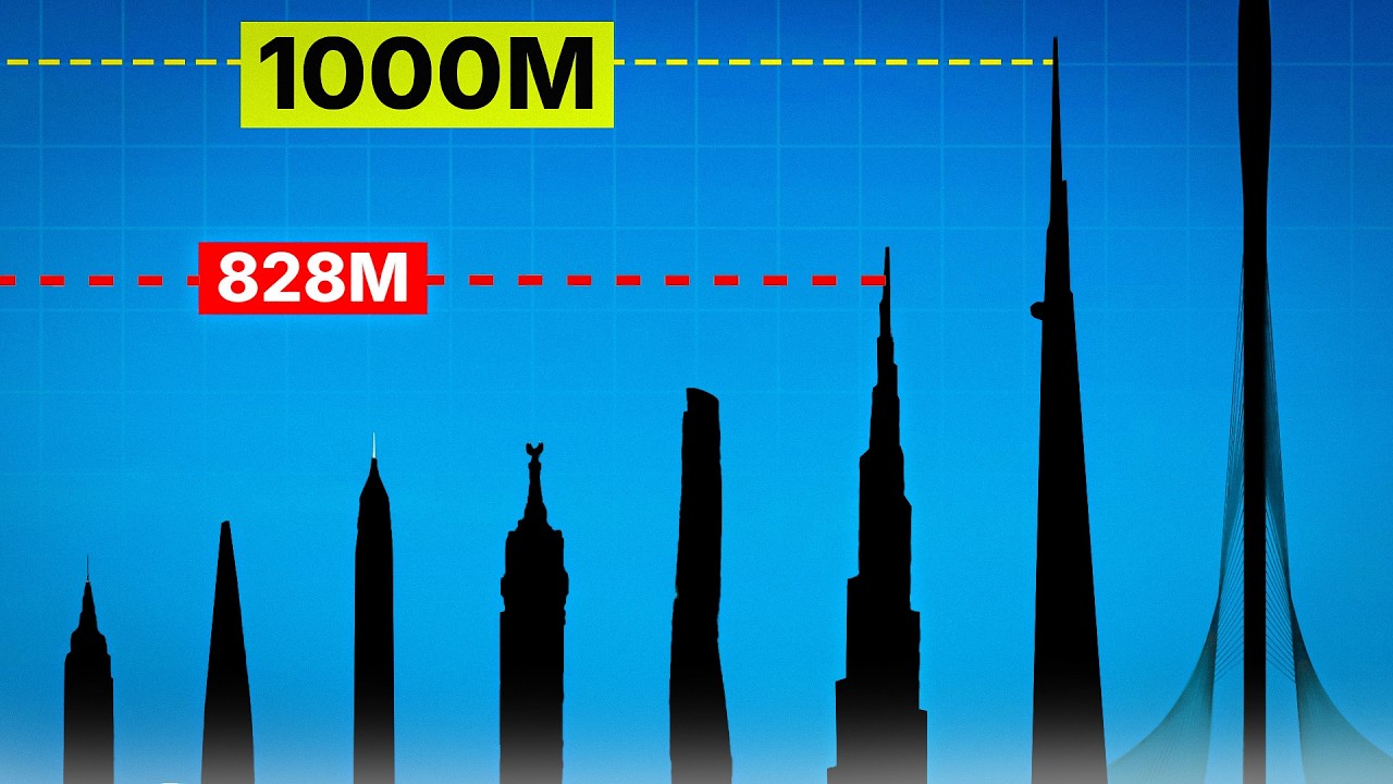 Tallest Skyscrapers in the World 2025 - YouTube