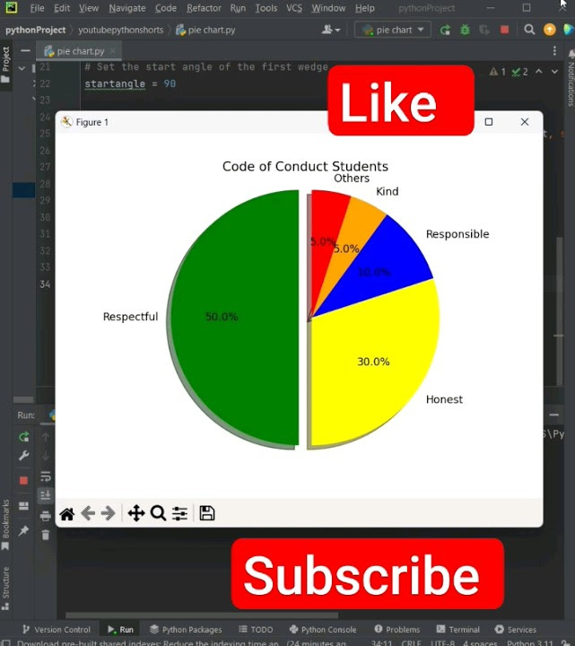 Quick Make Piechart On Python Python Coding Piechart Matplotlib 🫠😃
