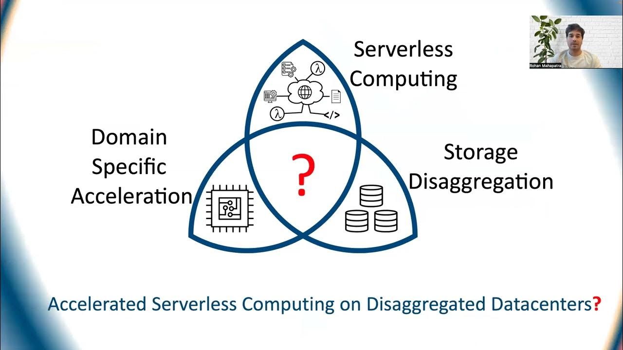 ASPLOS'24 - Lightning Talks - Session 10B - In Storage Domain Specific Acceleration for ...