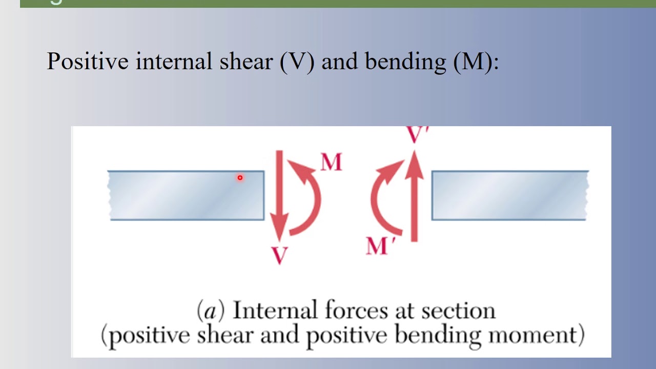 Internal axial, shear, and bending moments - YouTube
