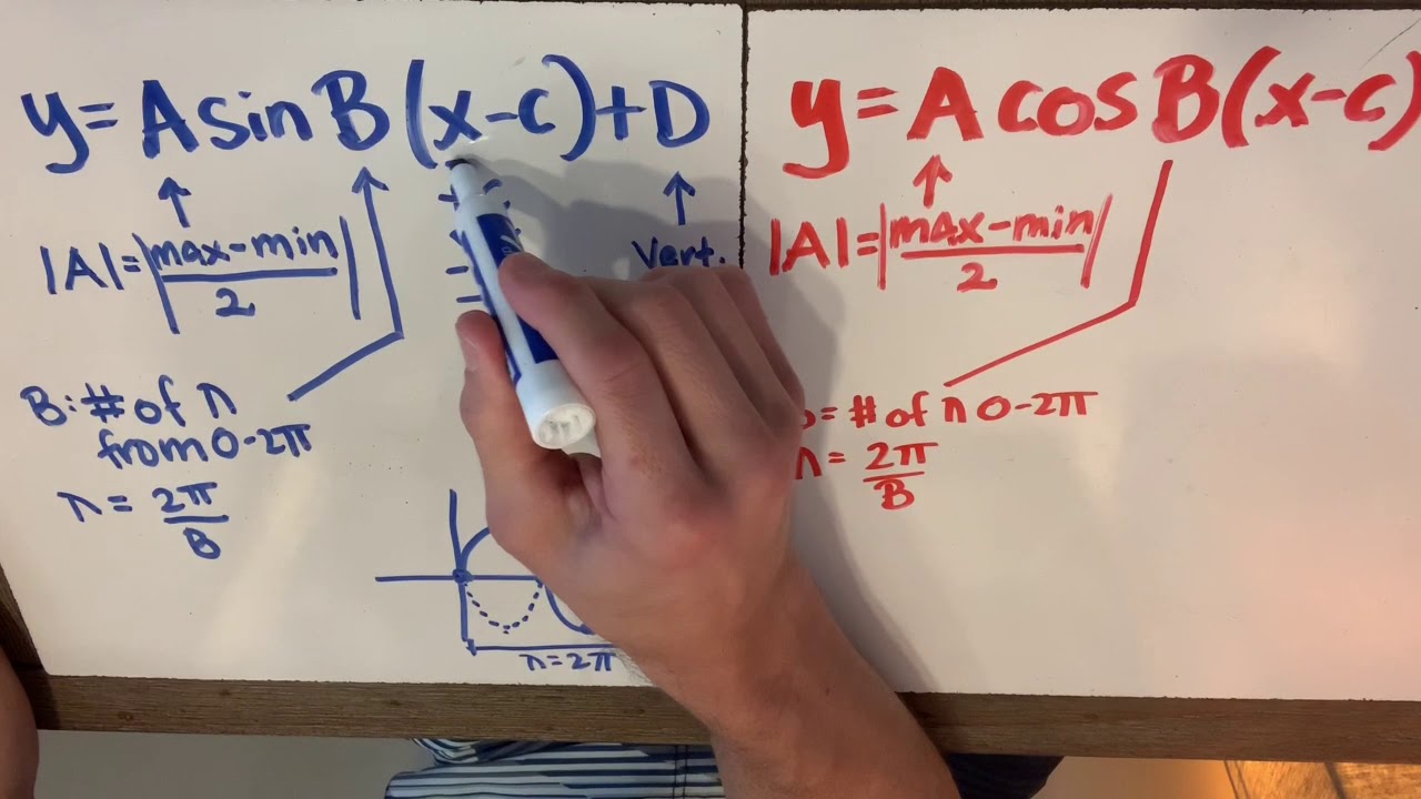 Horizontal Shifts of Sin and Cos Graphs - YouTube