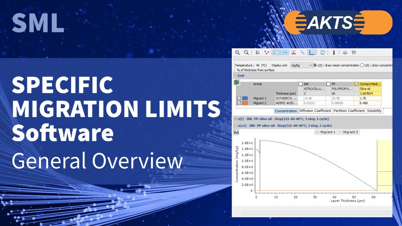 AKTS - SPECIFIC MIGRATION LIMITS Software (SML) - General Overview ...