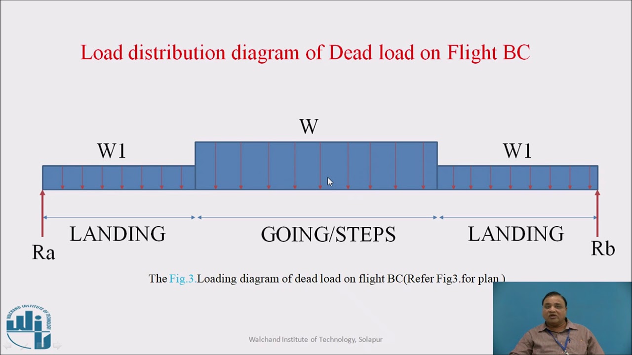 Design of open well stair - YouTube