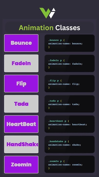 Create A Box And Use Animation Property With Css Css Animation Csstricks Javascript Shorts
