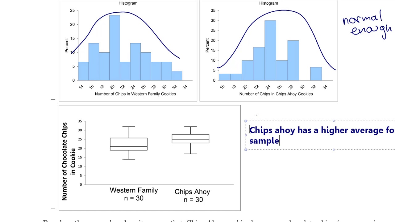Comparing Populations Using Samples