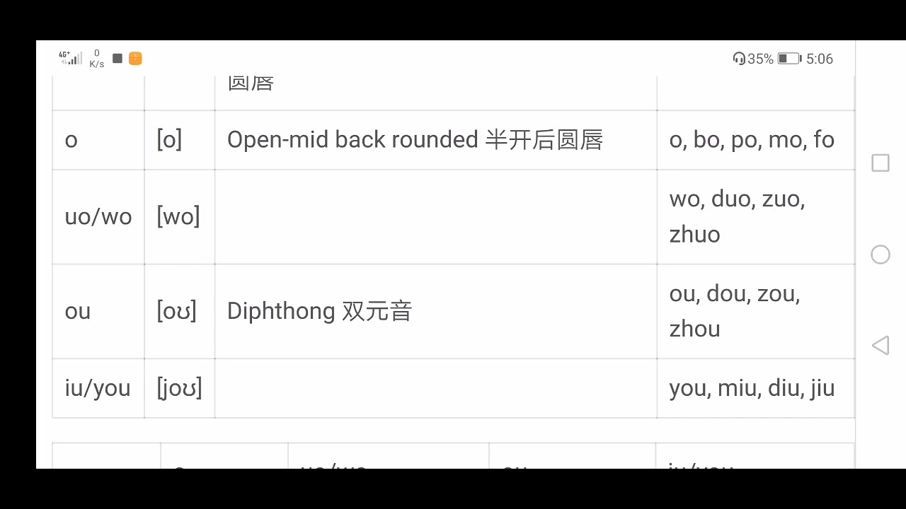 9 Chinese Pinyin o uo/wo ou iu/you - YouTube