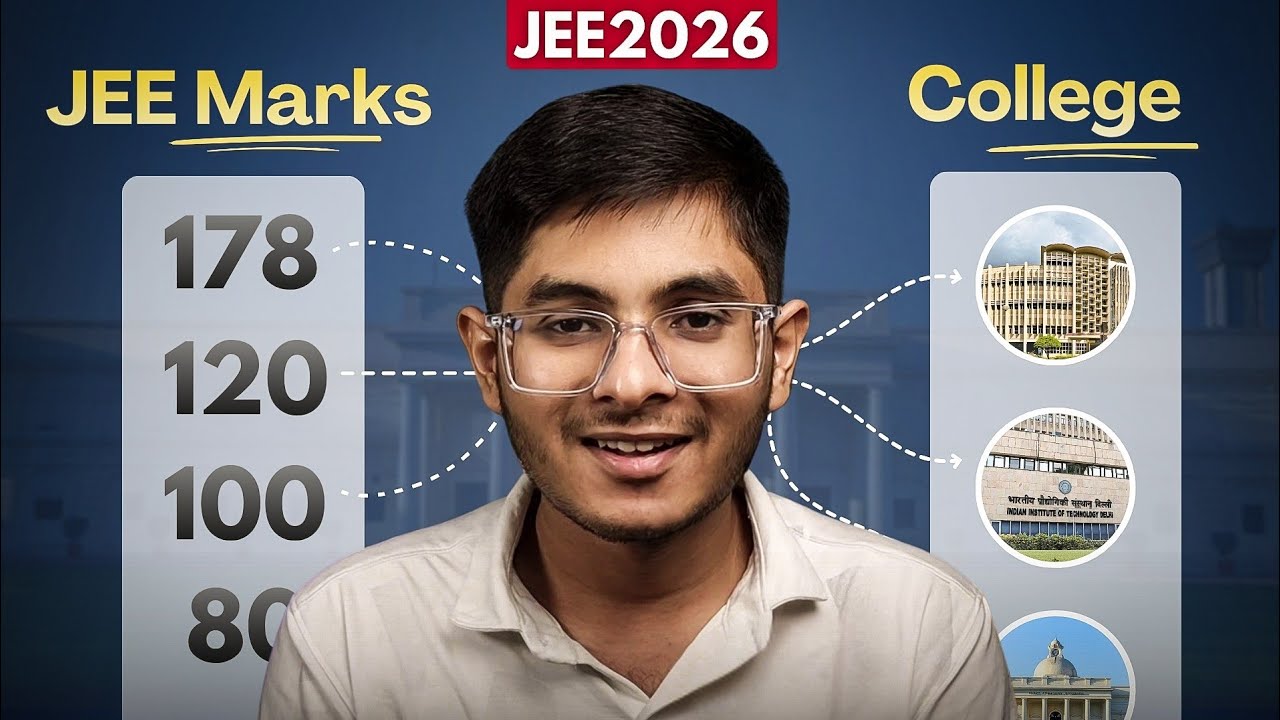 JEE Main 2026 Marks vs Percentile vs Rank | Complete College Cutoff ...