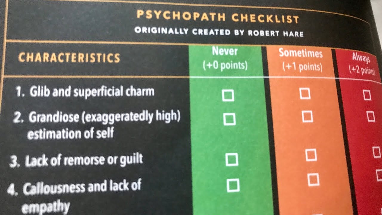 Psychopath Checklist. feat’ Charlie V and Thomas Erikson and Anturio ...
